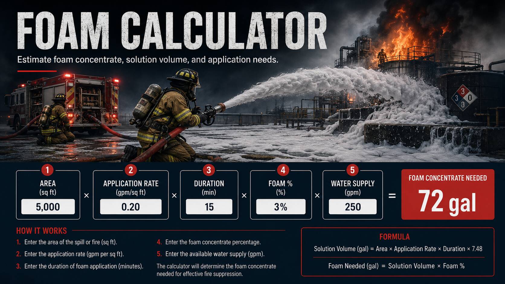 Firefighter Foam Calculator — Class A, B & CAFS | AllFirefighter